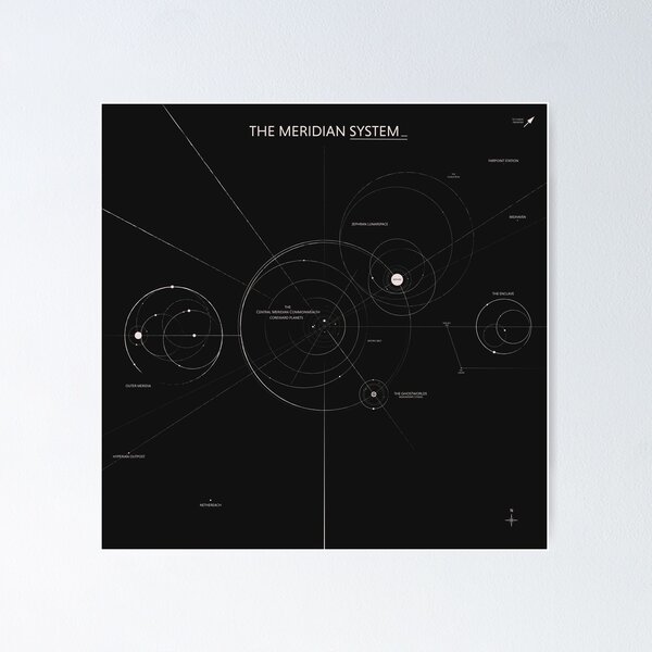 "Orbital Map of the Meridian System" Poster for Sale by vivaellipsis ...