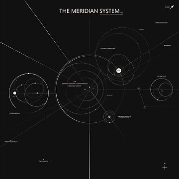 "Orbital Map of the Meridian System" Sticker for Sale by vivaellipsis ...