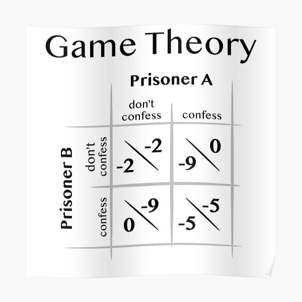 "Spieltheorie - Gefangenendilemma englisch" Poster von OVMEngemann ...