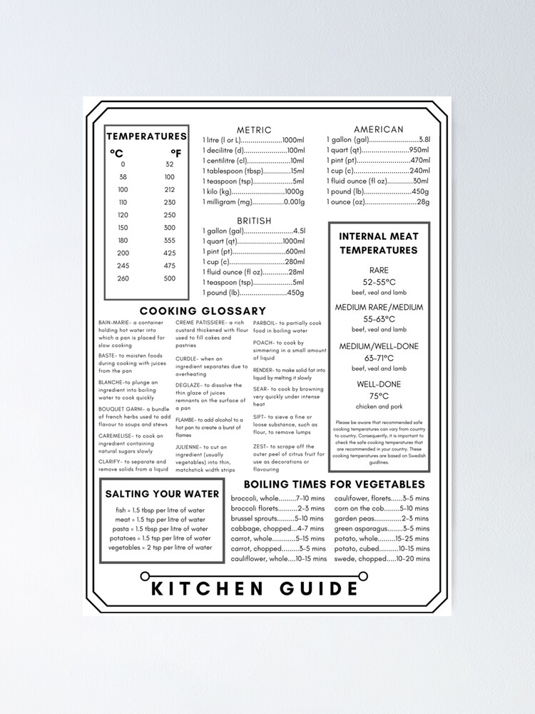 "Kitchen Guide" Poster for Sale by Robinhatesyou | Redbubble