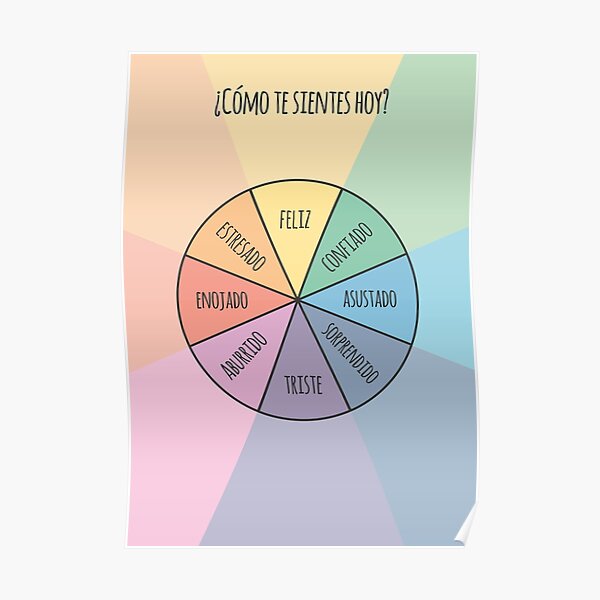 "How do you feel today? - wheel of emotions" Poster by Cat-designs ...