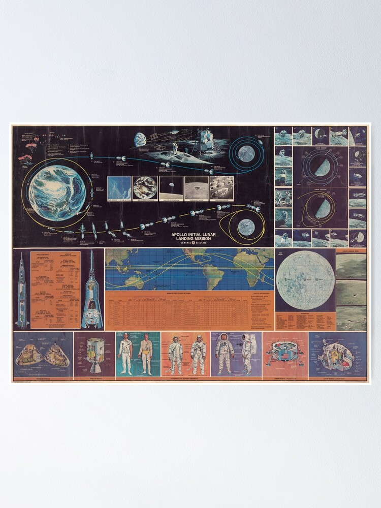 "Apollo Lunar Landing Mission Poster" Poster by gin-nek-shop | Redbubble