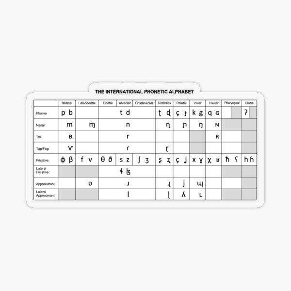 "IPA Chart" Sticker by Bododobird | Redbubble