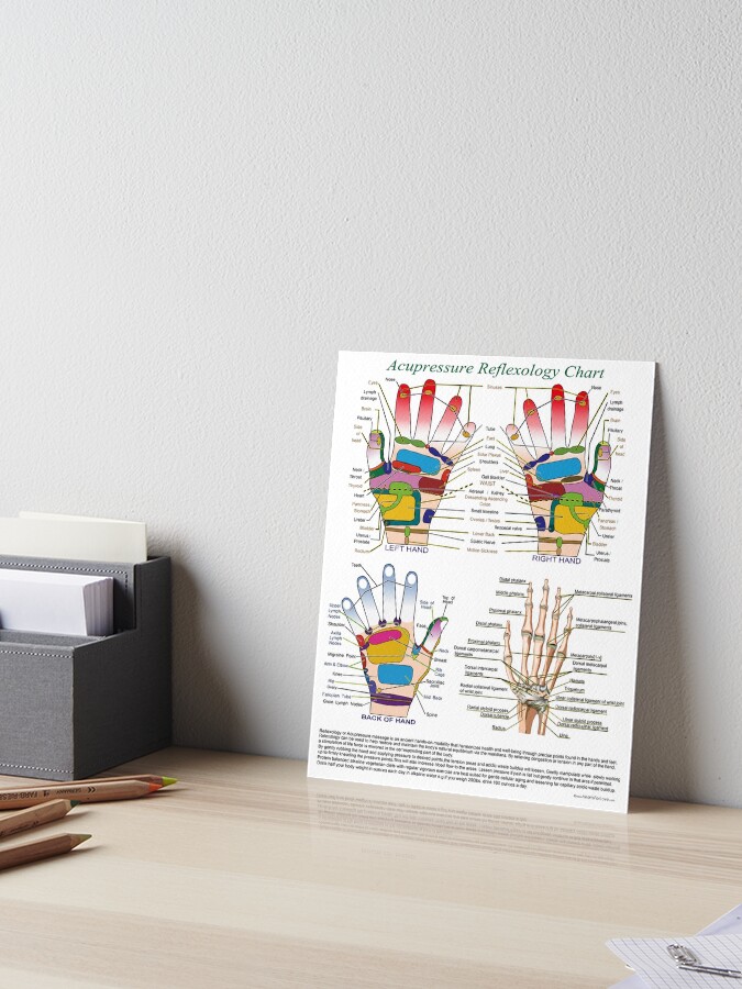 "Acupressure Reflexology Chart With Precise Hand Diagrams. " Art Board Print for Sale by ...