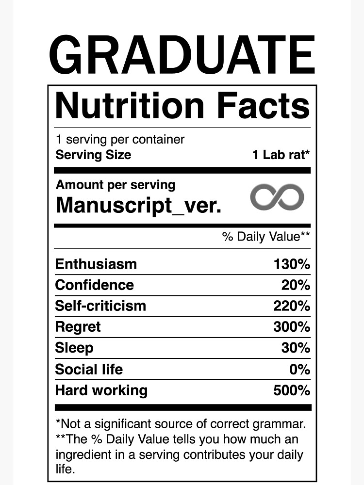  Nutrition Facts Grad Student Version 2 Poster For Sale By Funphdlife 