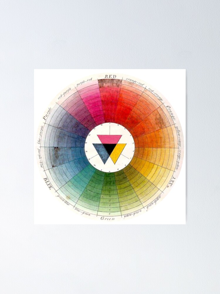 "Harris’s Shaded Colour Wheel, Moses Harris (1731-1785)" Poster for ...