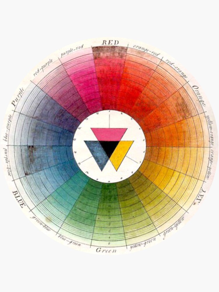 "Harris’s Shaded Colour Wheel, Moses Harris (1731-1785)" Sticker for ...