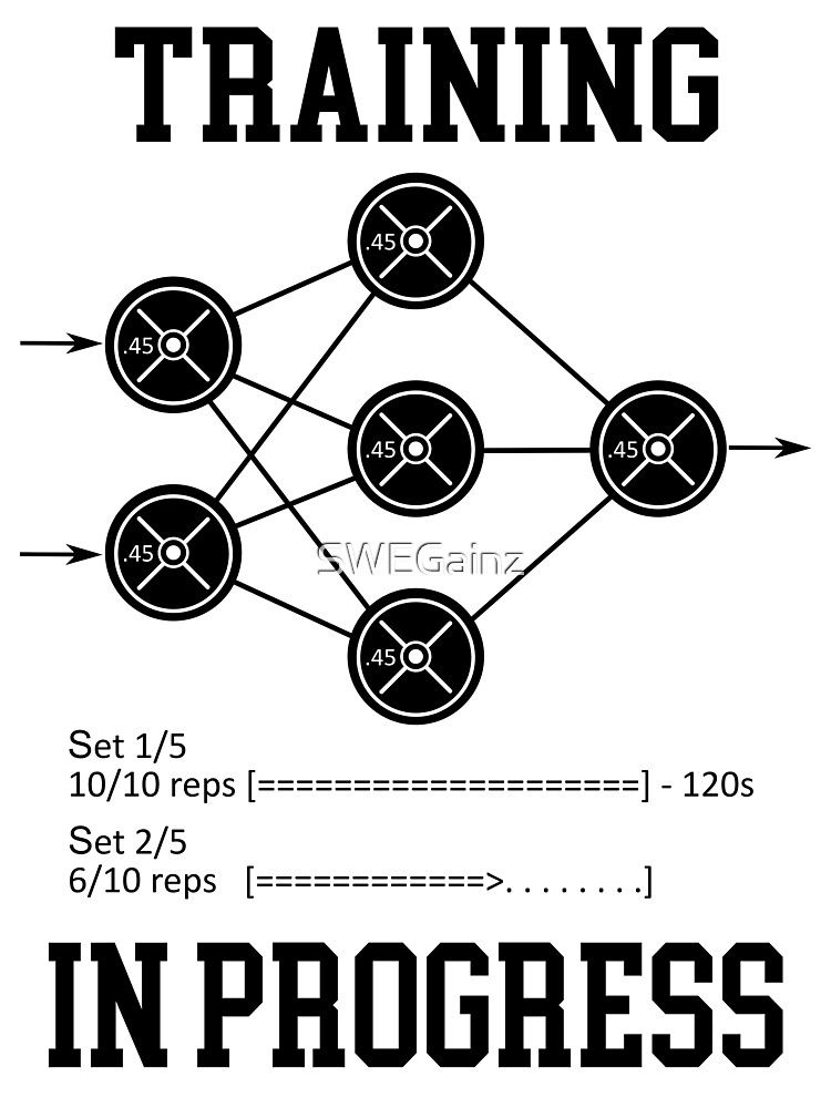 "Training in Progress" Poster for Sale by SWEGainz | Redbubble
