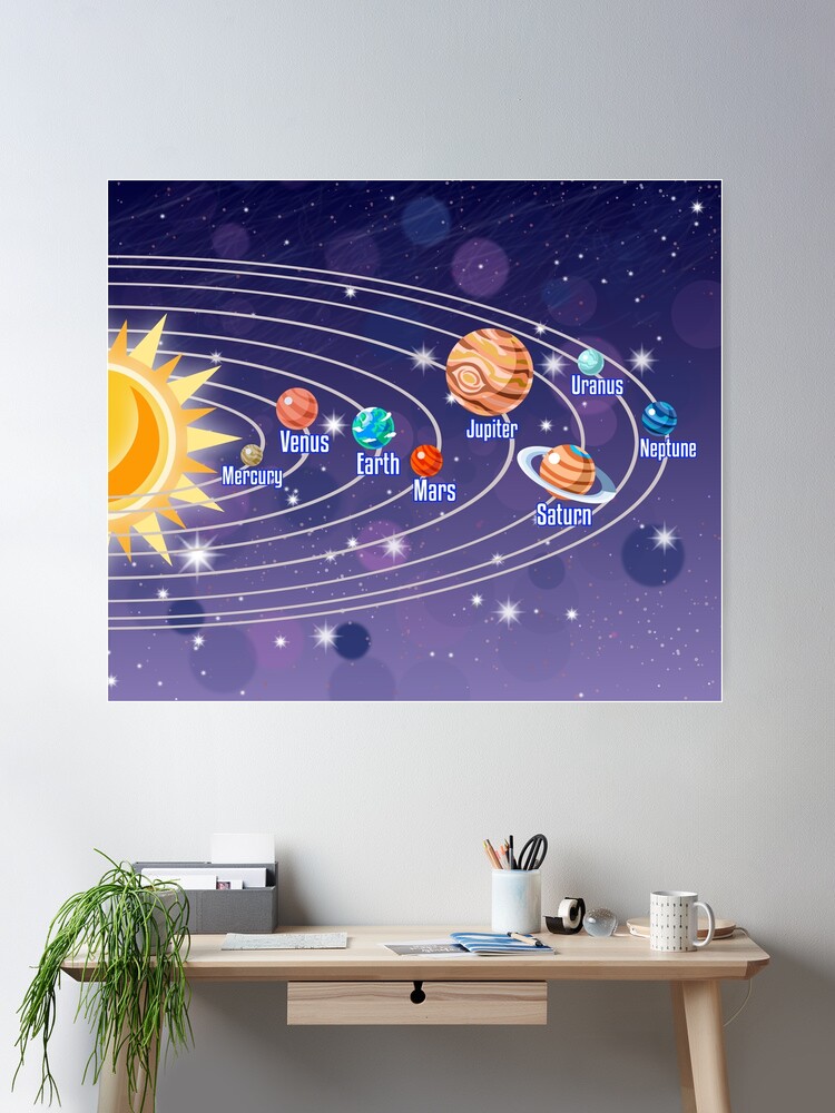 Diagrama De Los Planetas Del Universo Cada Uno De Los Planetas Del