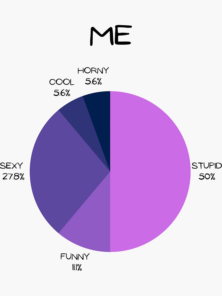 "ME PIE CHART" Sticker for Sale by ntld | Redbubble