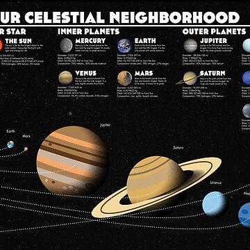 "Solar System Infographic - Our Celestial Neighborhood" Poster for Sale ...