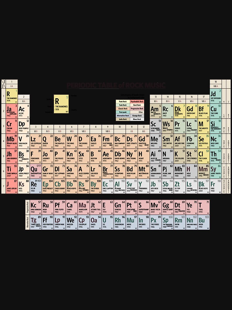 "Periodic Table of Rock Music" Active T-Shirt by innasoyturk | Redbubble