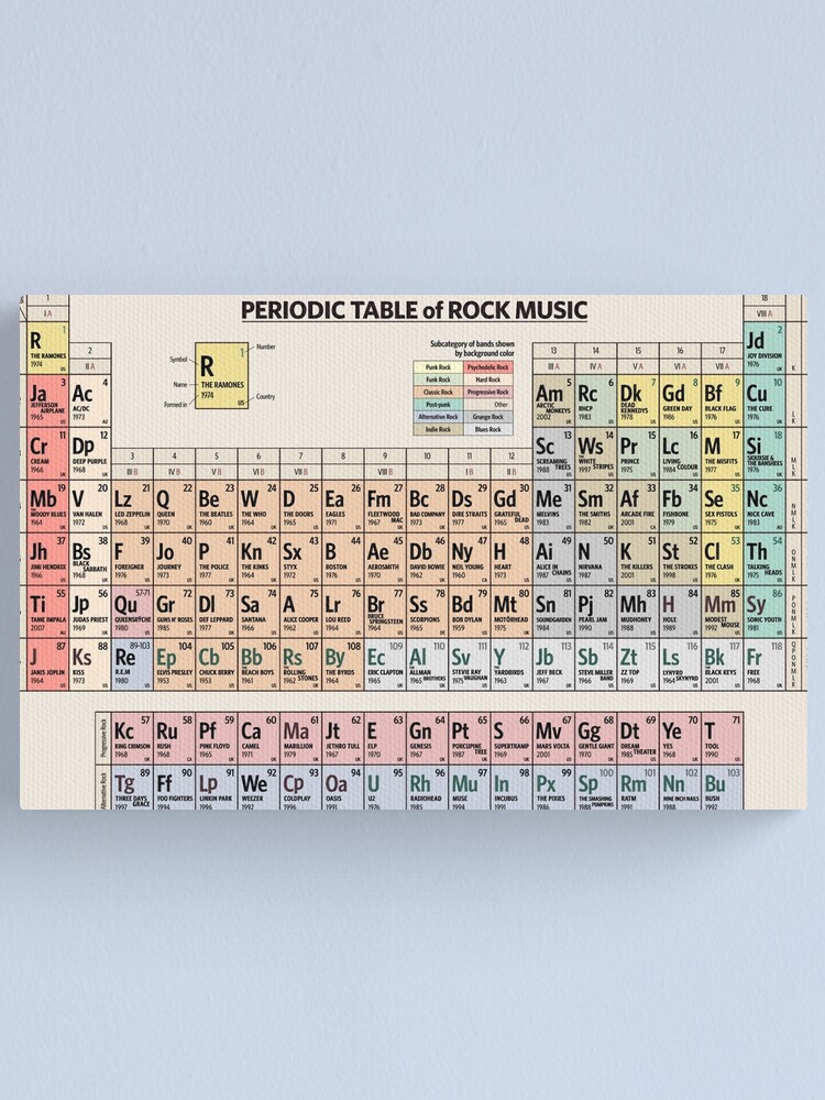 "Periodic Table of Rock Music" Canvas Print for Sale by innasoyturk ...