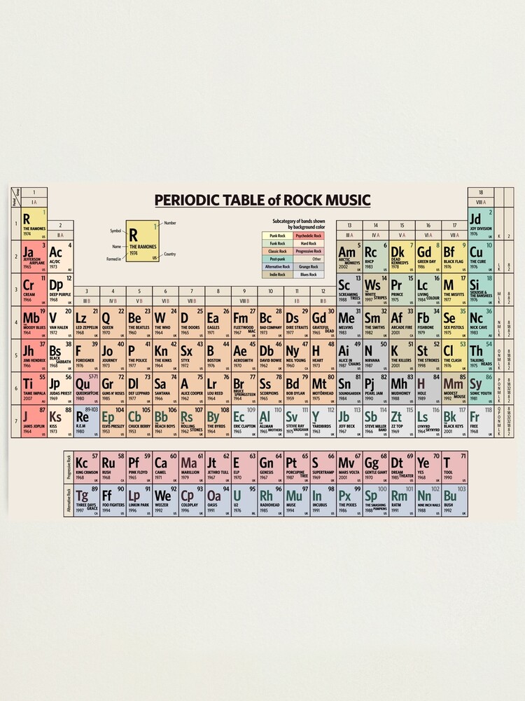 "Periodic Table of Rock Music" Photographic Print for Sale by ...