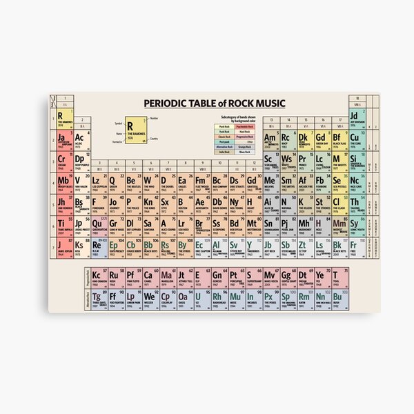 "Periodic Table of Rock Music" Canvas Print for Sale by innasoyturk ...