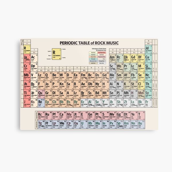 "Periodic Table of Rock Music" Metal Print for Sale by innasoyturk ...