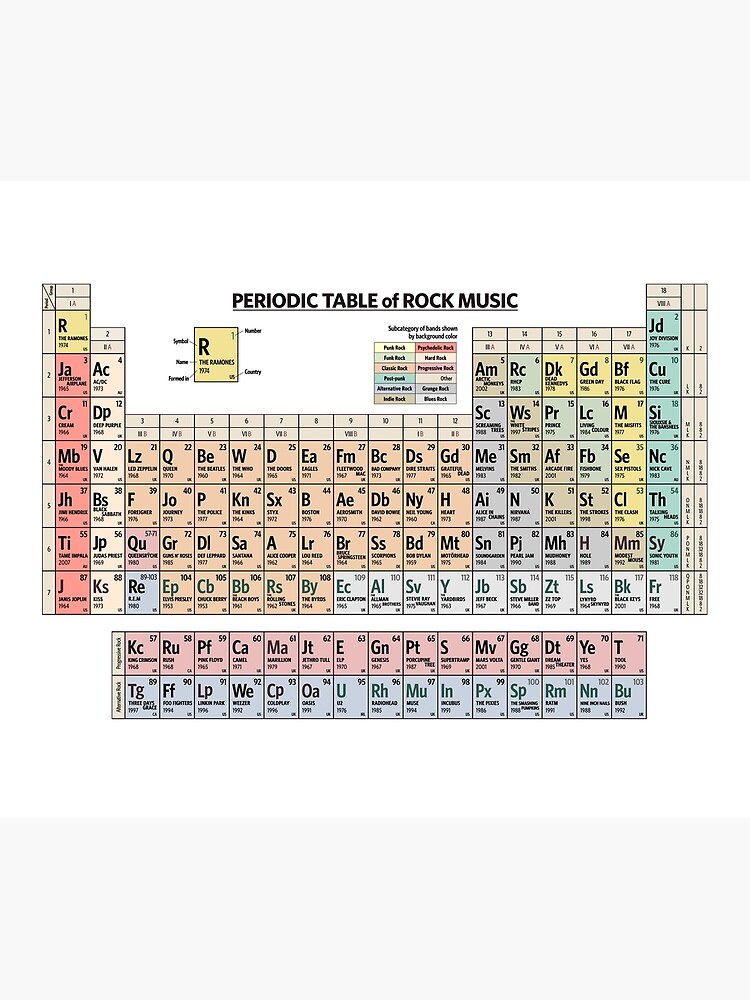 "Periodic Table of Rock Music" Tapestry for Sale by innasoyturk | Redbubble