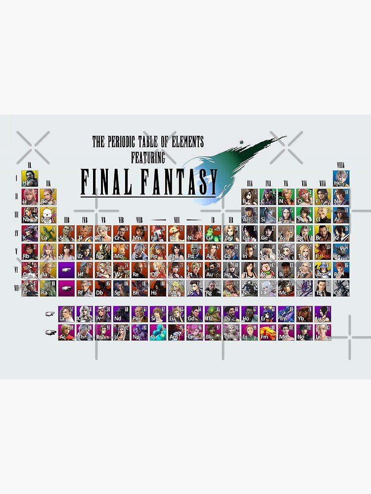 "Final Fantasy periodic table" Poster by Maxymildr | Redbubble