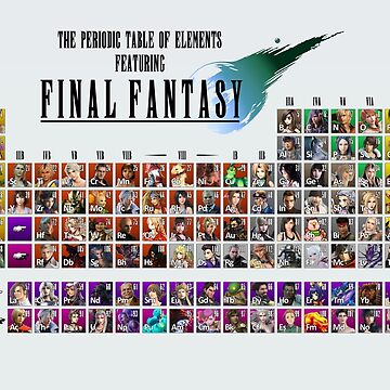 "Final Fantasy periodic table" Poster by Maxymildr | Redbubble