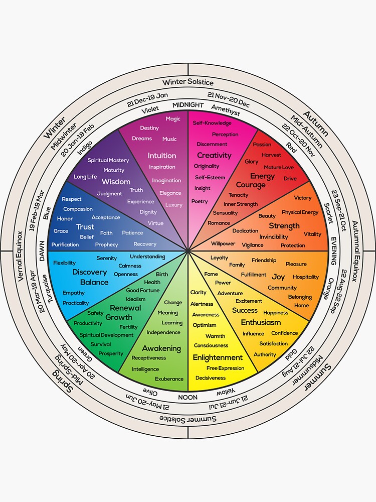 "Wheel of Life" Sticker for Sale by innasoyturk | Redbubble