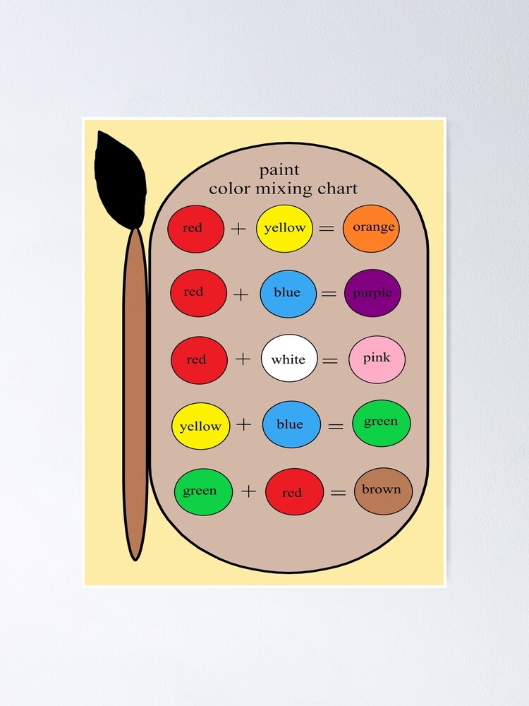 "Paint Color Mixing Chart" Poster for Sale by NanaHedgehog | Redbubble