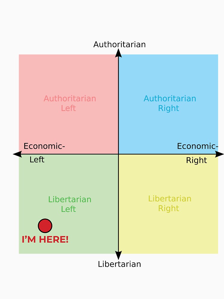 "Political Compass Libertarian Left Libleft" T-shirt for Sale by ...