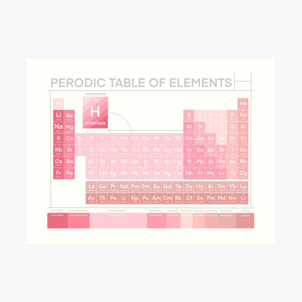 "Periodic Table Of Elements - Pink" Art Print for Sale by sheline ...
