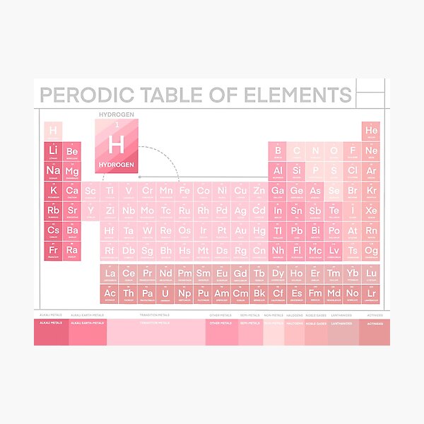 "Periodic Table Of Elements - Pink" Photographic Print for Sale by ...