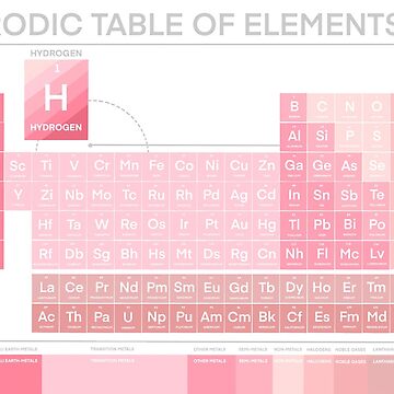 "Periodic Table Of Elements - Pink" Art Print for Sale by sheline ...