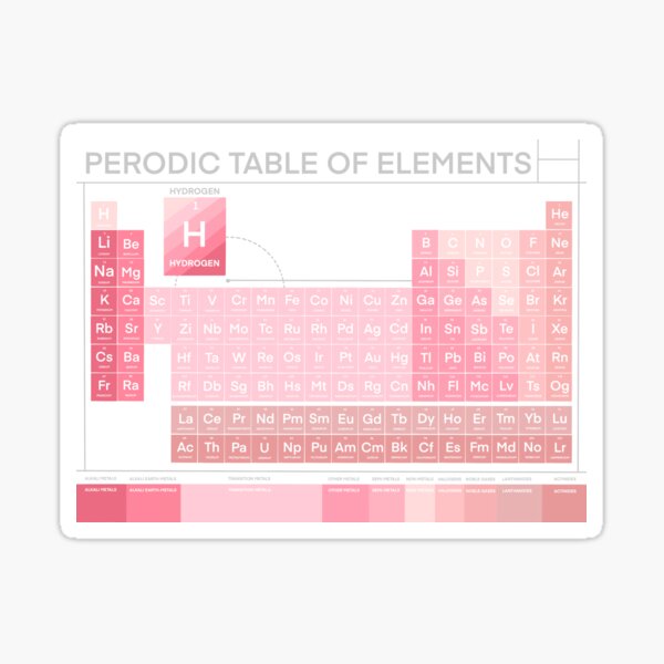 "Periodic Table Of Elements - Pink" Sticker for Sale by sheline | Redbubble