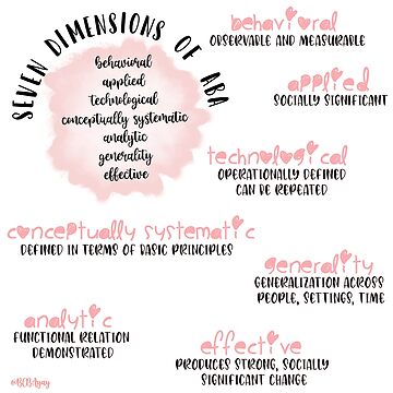 "7 dimensions of ABA" Poster for Sale by itslaurenb | Redbubble