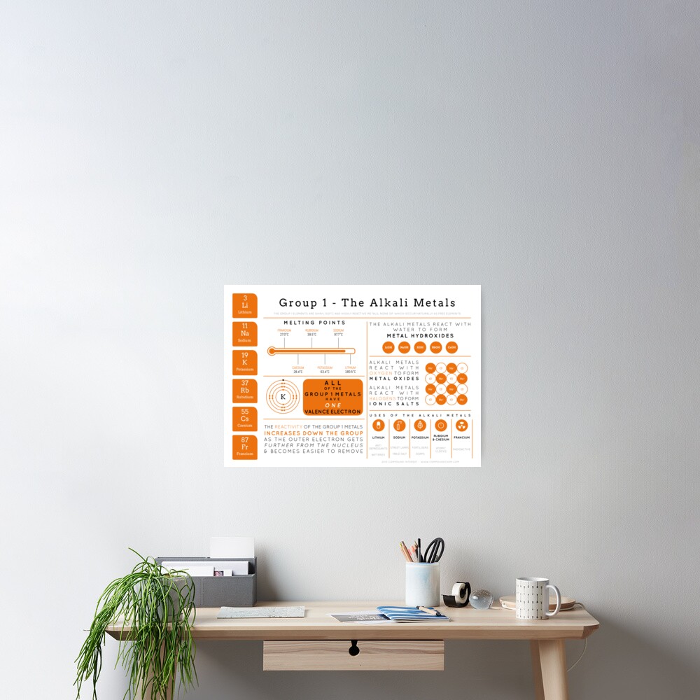 "Element Infographics: The Alkali Metals" Poster for Sale by ...