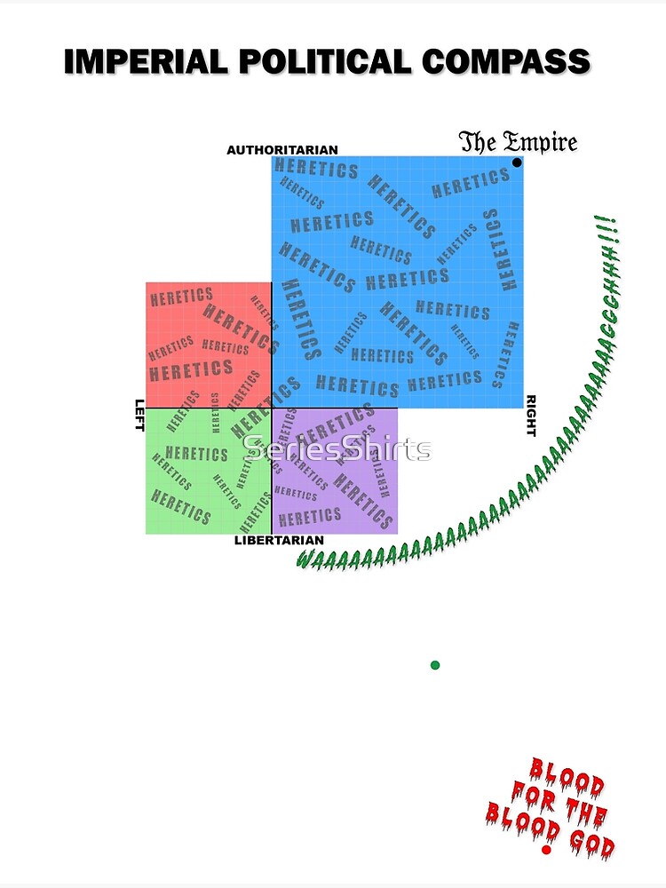 "Imperial Politcal Compass" Photographic Print for Sale by SeriesShirts ...