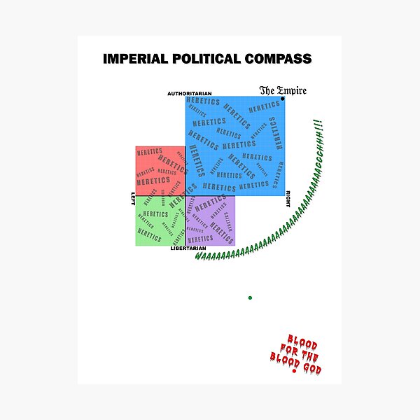 "Imperial Politcal Compass" Photographic Print for Sale by SeriesShirts ...