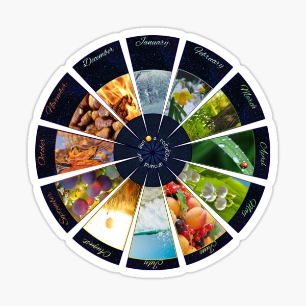 "A year full of nature (wheel of the seasons english version)" Sticker ...