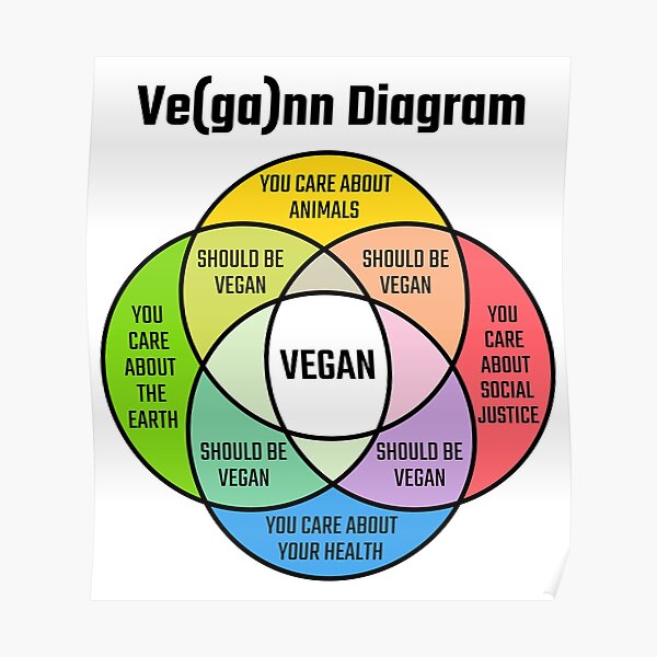 "Vegan Diagram / Ve (ga) nn Diagram" Poster by stoneyy | Redbubble