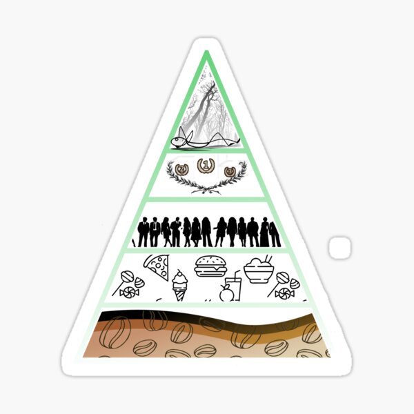 "Maslow's pyramid of coffee" Sticker by Coffee-Shark | Redbubble