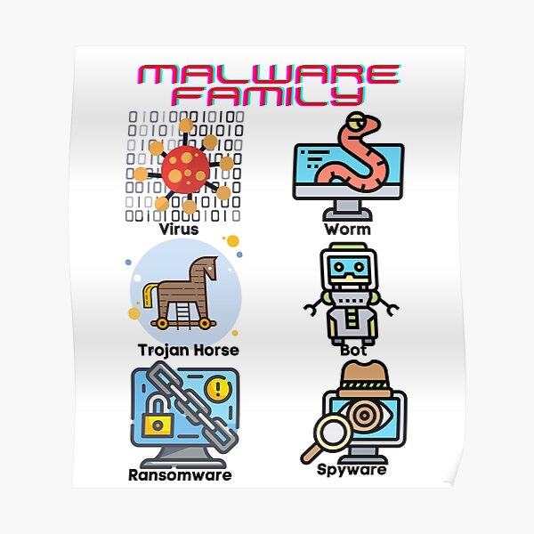 "Malware Family" Poster for Sale by Humanfirewall | Redbubble
