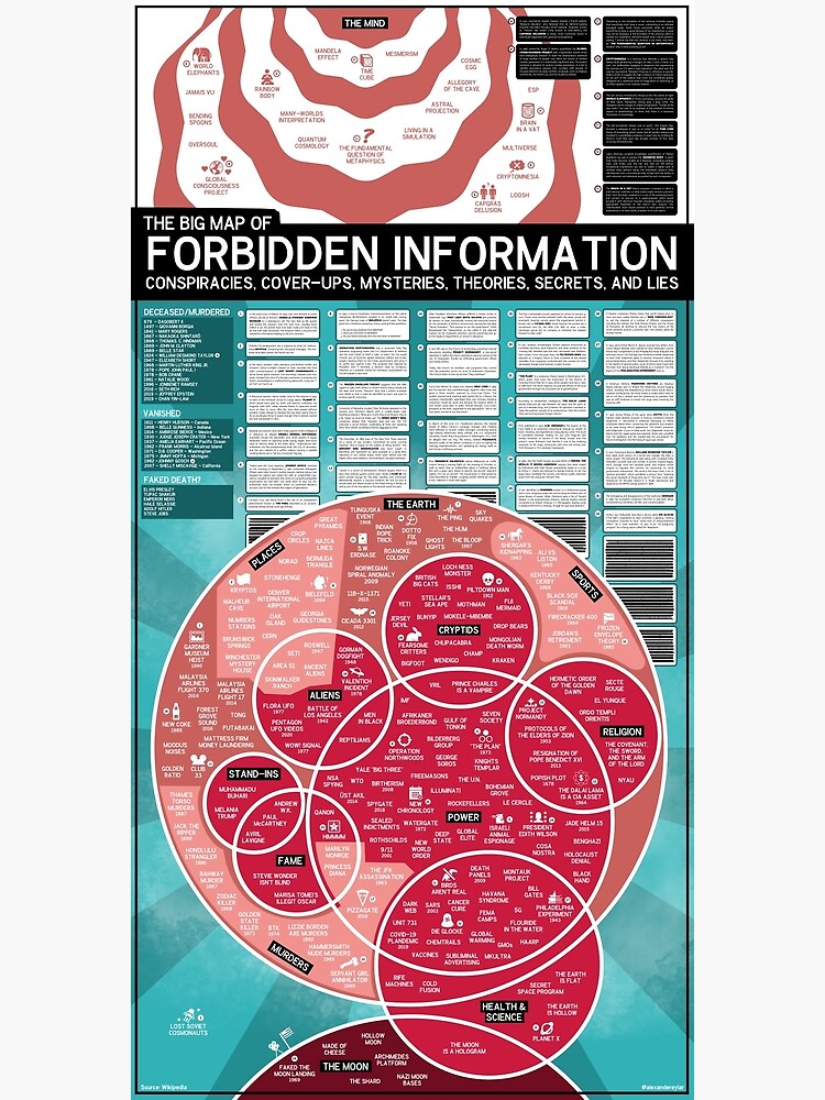 "The Big Map of Forbidden Information" Art Print for Sale by ...
