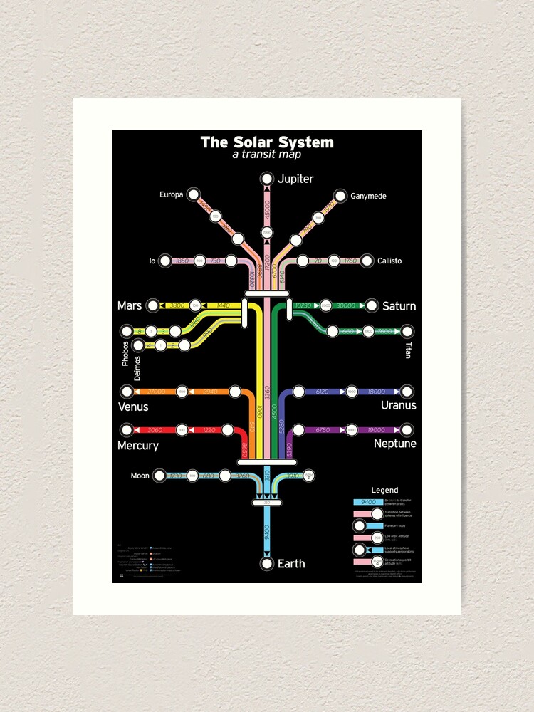 "The Solar System: a transit map" Art Print for Sale by lexie-marie ...