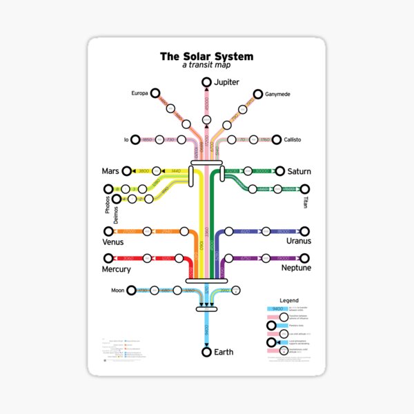 "The Solar System: a transit map" Sticker by lexie-marie | Redbubble