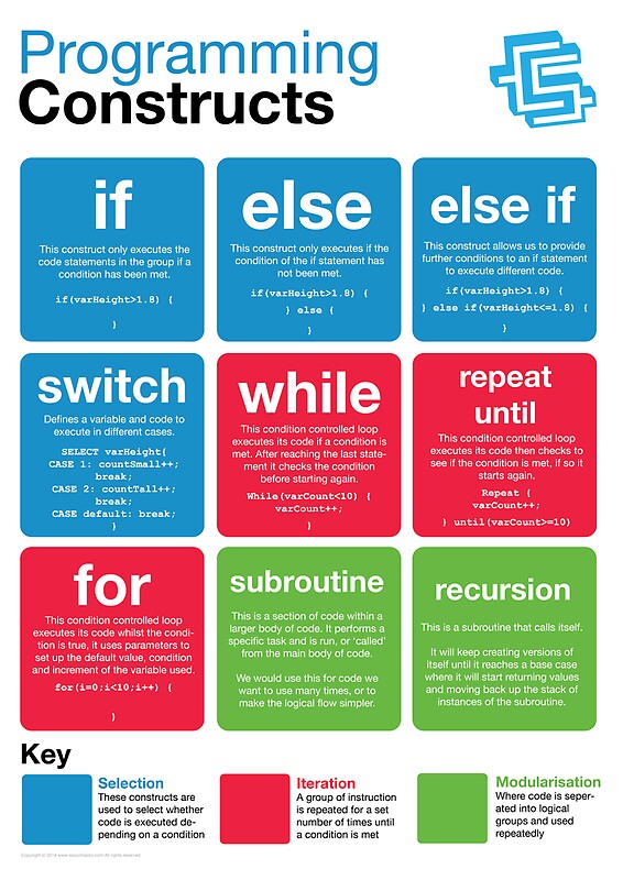 Programming Constructs Coding Literacy By Lessonhacker Redbubble