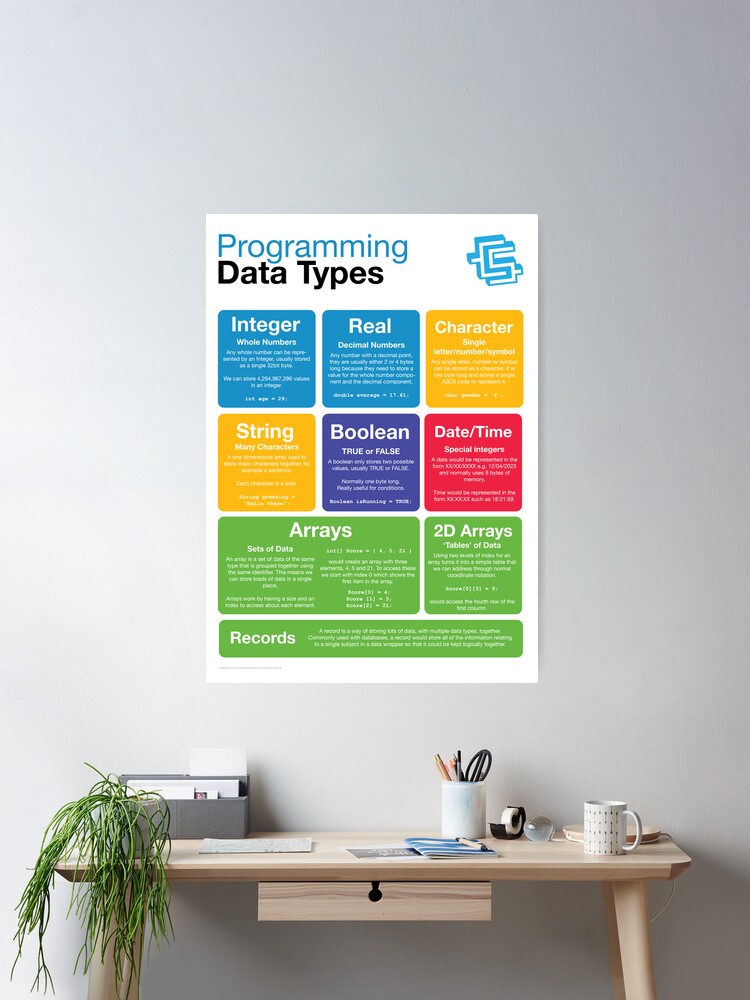 Póster for Sale con la obra «Tipos de datos de programación ...