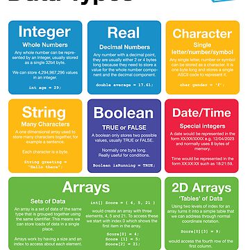 "Programming Data Types (Coding Literacy)" Poster for Sale by lessonhacker | Redbubble