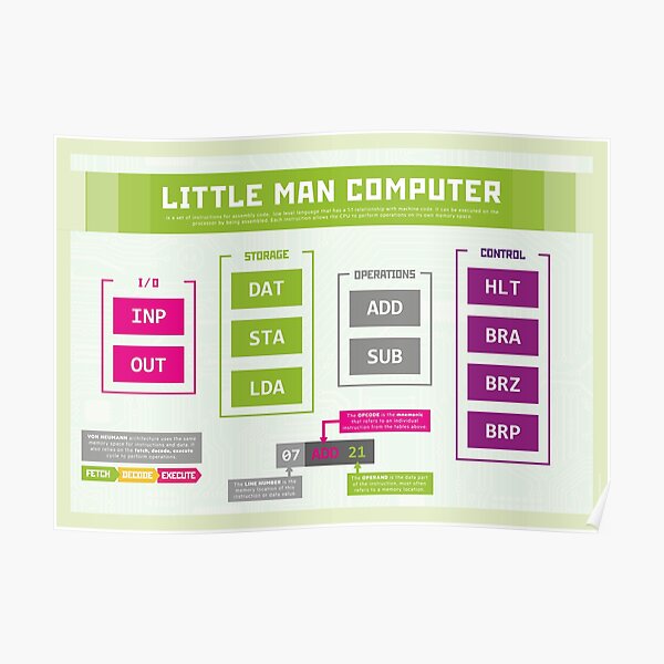 "Little Man Computer Instruction Set Overview for GCSE Computer Science OCR AQA" Poster for Sale ...
