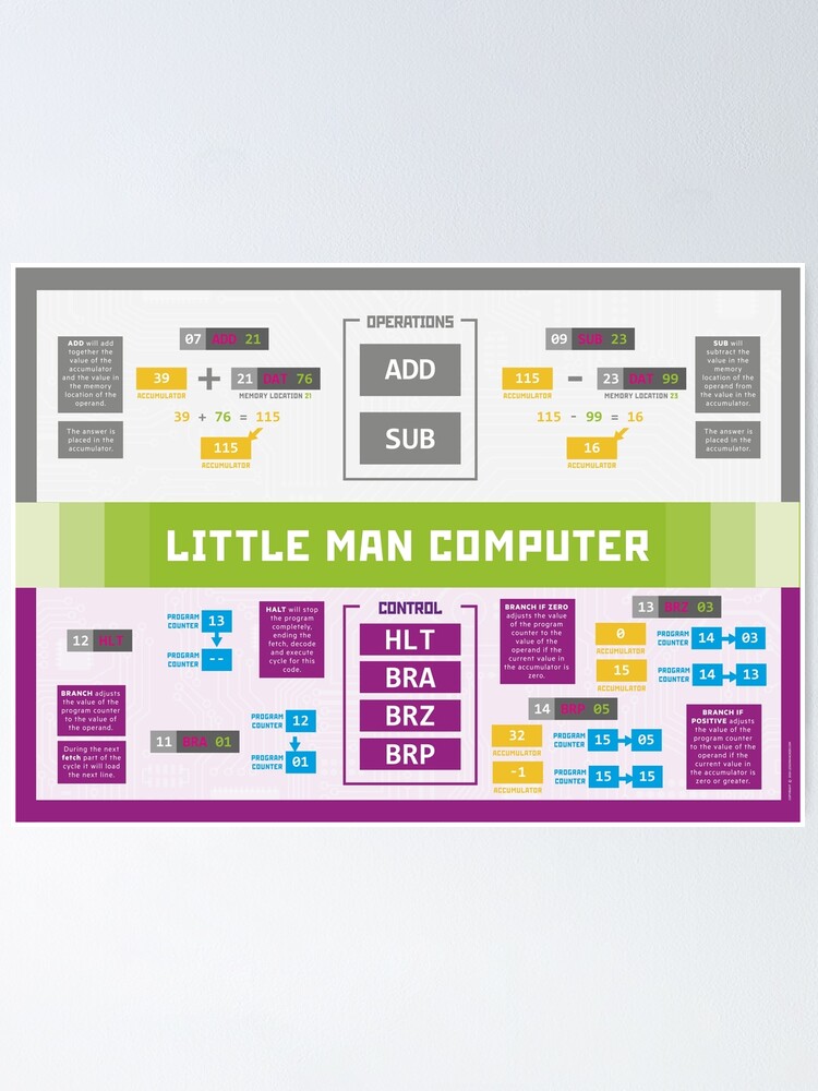 "Little Man Computer Instruction Set (Mathematical Operations and Flow ...