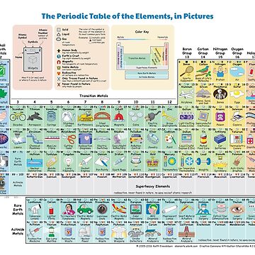 "The Periodic Table of the Elements showing Daily Use Items in Picture ...