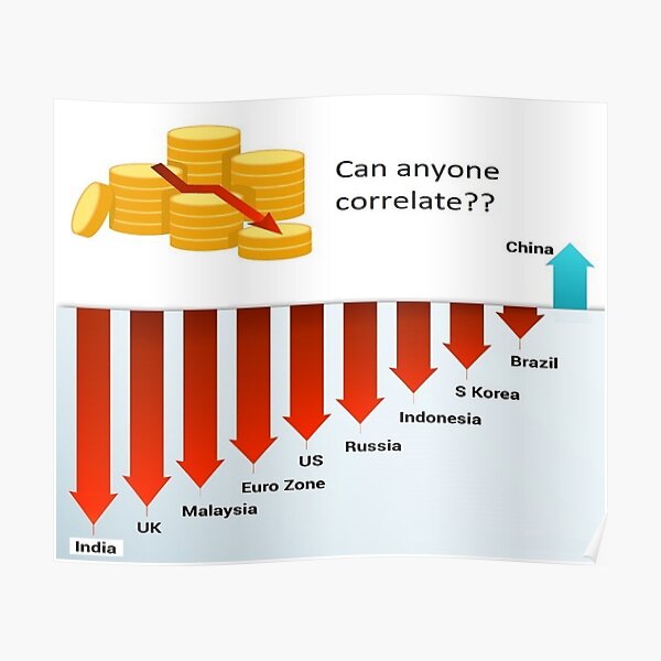 "GDP IN WORLD" Poster for Sale by sadilife | Redbubble