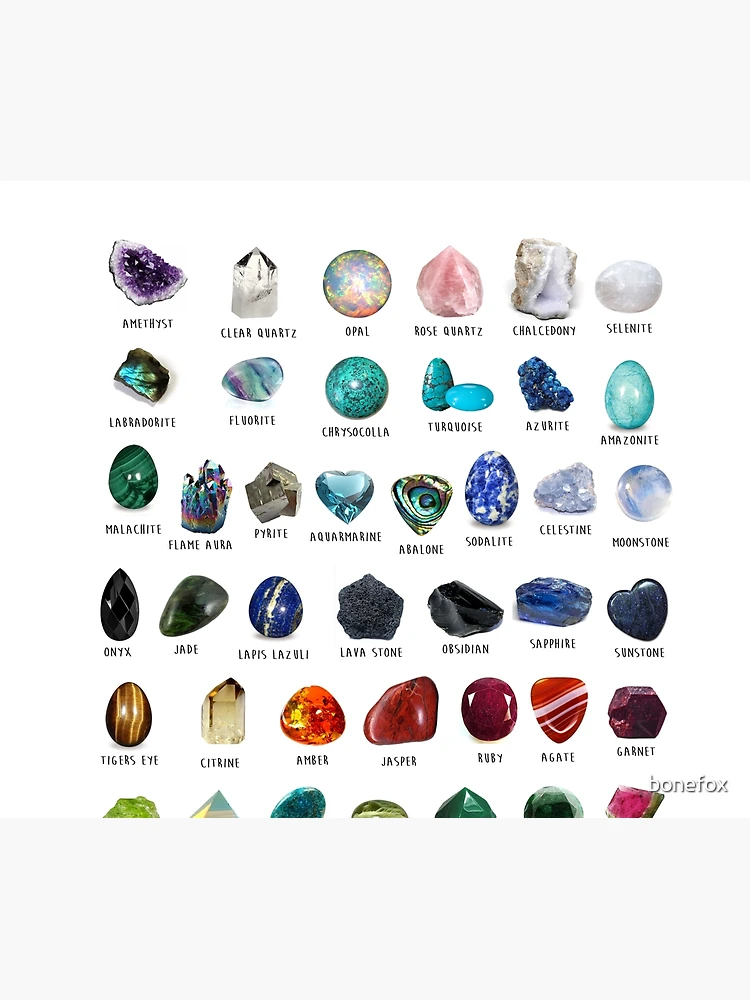 Identifying Gemstone Chart