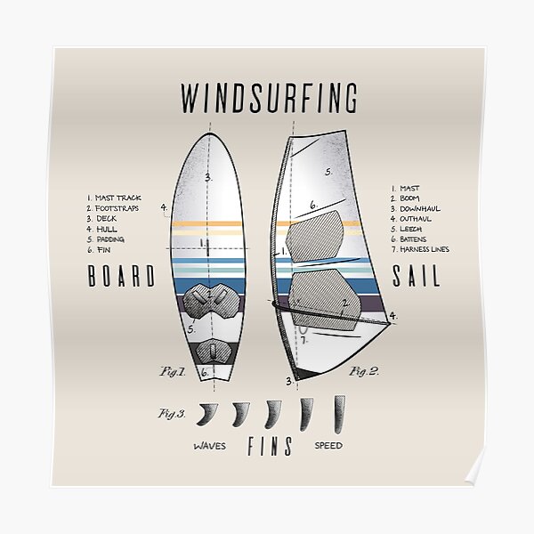 "Windsurfing Gear Board Sail Lexicon Legend" Poster for Sale by ...